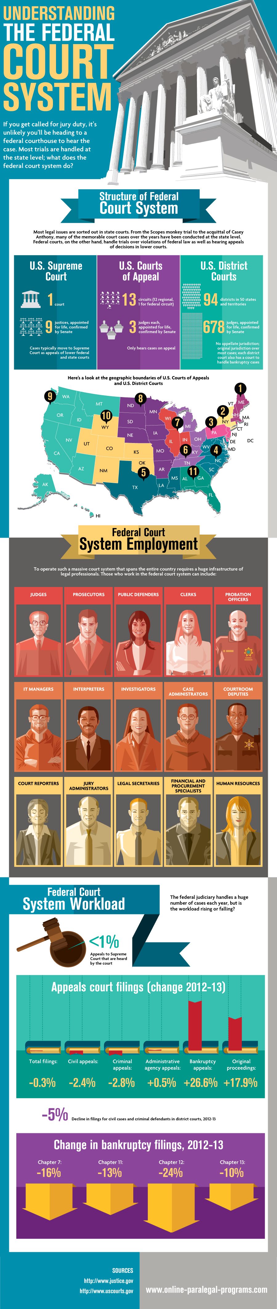 Understanding The Federal Court System understanding-the-federal-court-system
