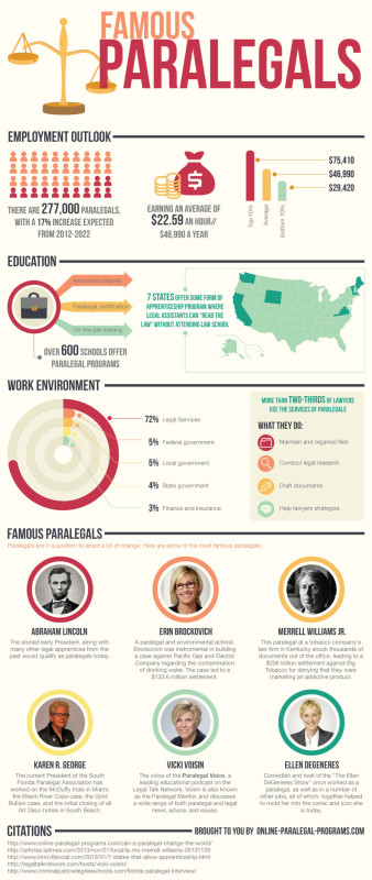 Famous Paralegals - Online Paralegal Programs