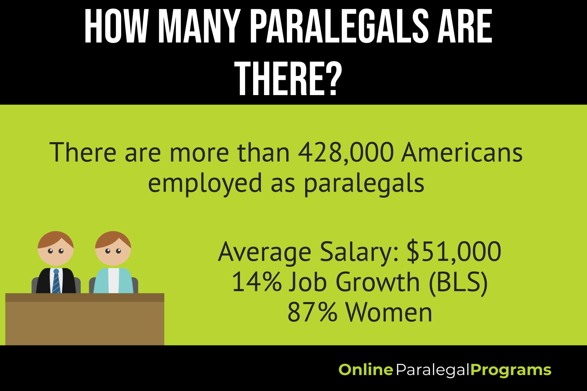 A Guide to National Paralegal Associations