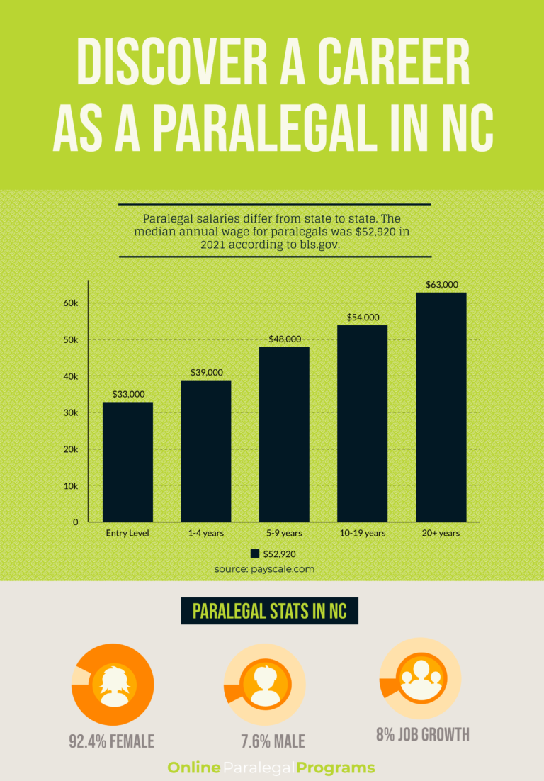 North Carolina Paralegal Education, Career and Salary Guide - Online ...