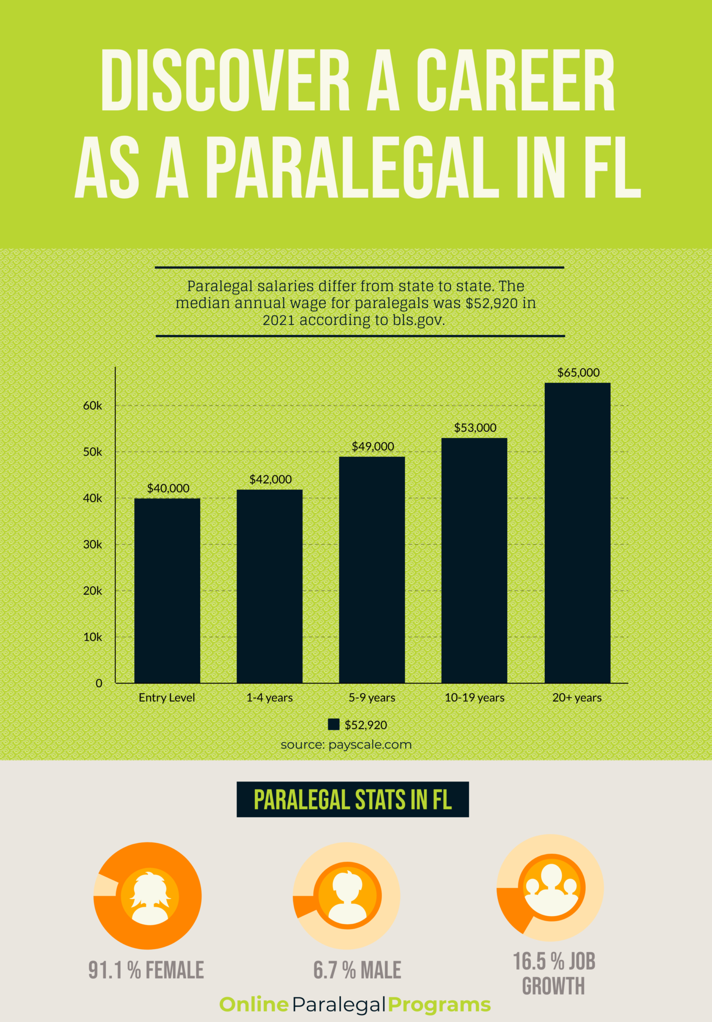 Florida Paralegal Education, Career and Salary Guide - Online Paralegal ...